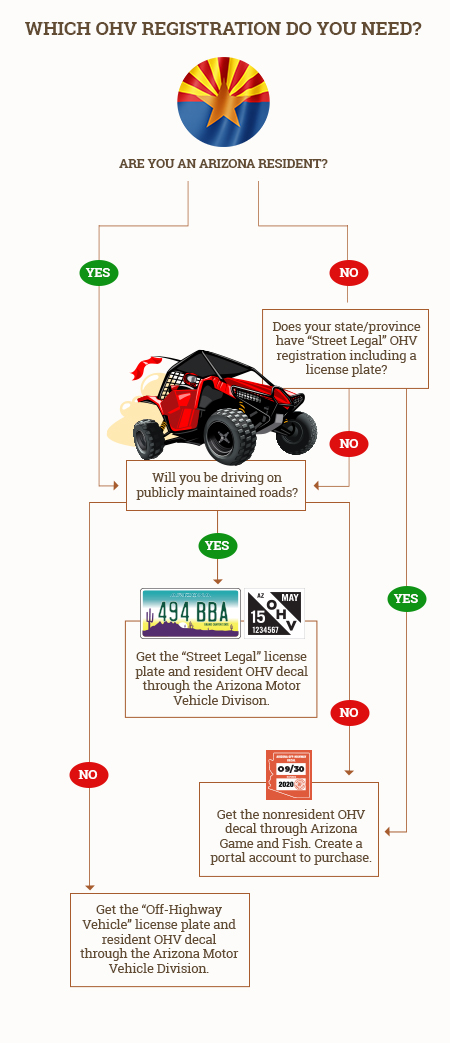 Off-Highway Vehicle (OHV) Information